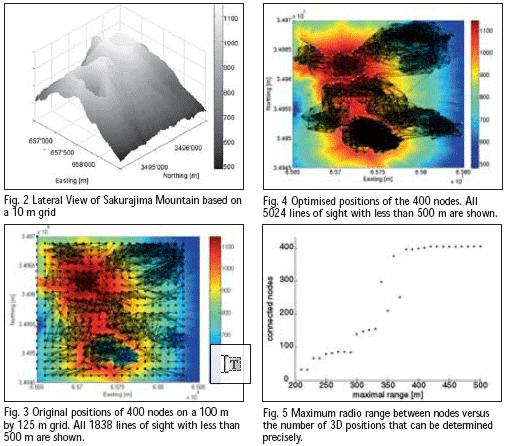Coordinates: A resource on positioning, navigation and beyond