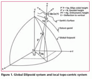 Coordinates : A resource on positioning, navigation and beyond » Blog ...