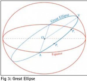 Coordinates : A resource on positioning, navigation and beyond » Blog ...
