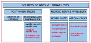 Coordinates : A resource on positioning, navigation and beyond » Blog ...